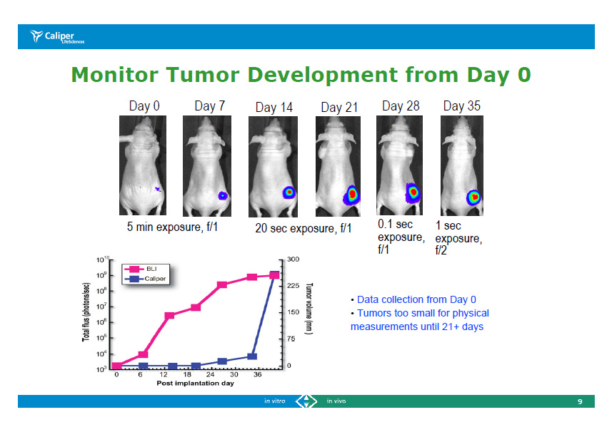 機種 | IVIS Imaging System | 取扱製品 | 創薬研究機器・装置 | 住商ファーマインターナショナル株式会社